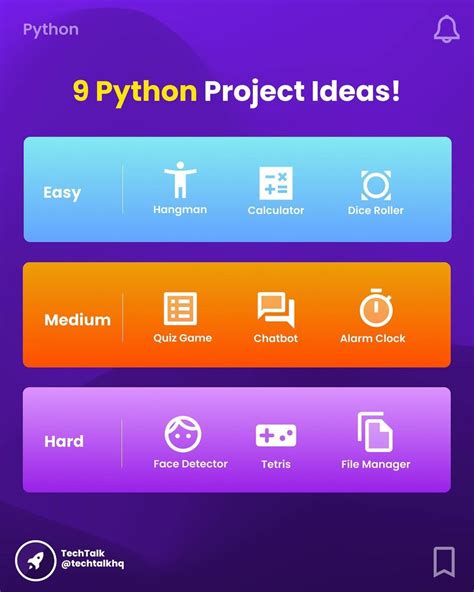 Techtalk Learn Programming On Instagram “9 Python Project Ideas 💡 🟣