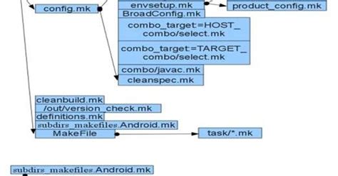科技夢想者 技術與夢想的實踐之路 Android Androidmk And M Mm Mmm之章