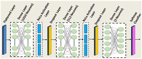 Applied Sciences Free Full Text Land Cover Classification Using Deep Learning With High