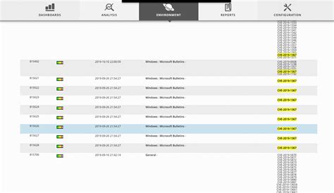 how i determine if a specific cve is detected during scans atandt