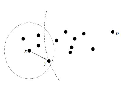 greedy forwarding algorithm download scientific diagram