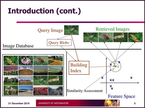 Ppt Color Texture Analysis For Content Based Image Retrieval Powerpoint Presentation Id9242181