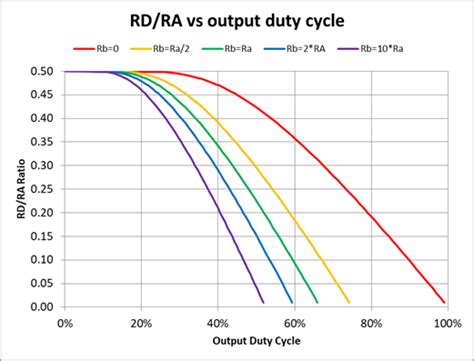 Faq How Do I Design A Stable Timer Oscillator Circuits Using Lmc