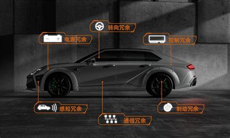 为什么安全可靠的智能驾驶需要Plan B方案 知乎