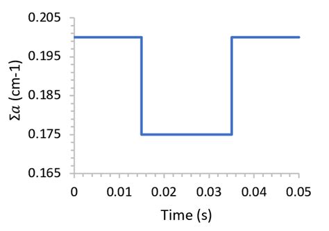 Absorption Cross Section In Perturbation Region Download Scientific