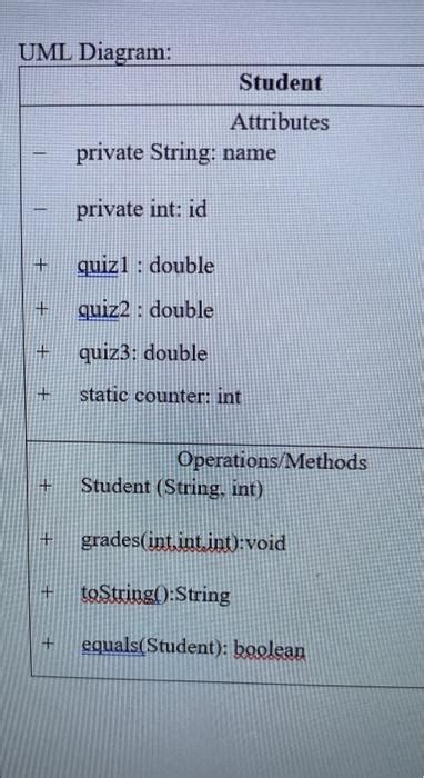 Solved UML Diagram Babe Attributes Private String Name Chegg Com