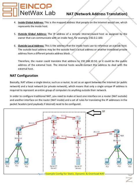 Nat Network Address Translation And Pat Port Address Translation