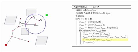 动力学约束下的运动规划算法——kinodynamic Rrt算法 Csdn博客