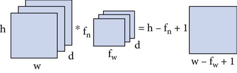 Multiplies The Image Kernel Or Filter Kernel Download Scientific Diagram Multiplies The Image Kernel Or Filter Kernel Download Scientific Diagram