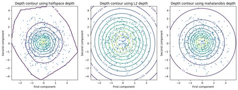 depth contour visualization — package data depth 1 1 2 1 documentation
