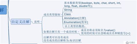 Java中注解学习系列教程 3 编程语言 亿速云