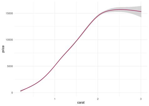 Data Science Intro Data Vis