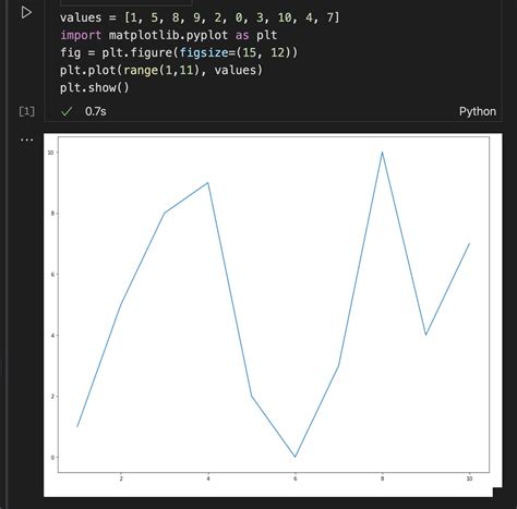 Plots That Work In Vscode 1 57 0 Do Not Work In Vscode Insiders 1 59 0