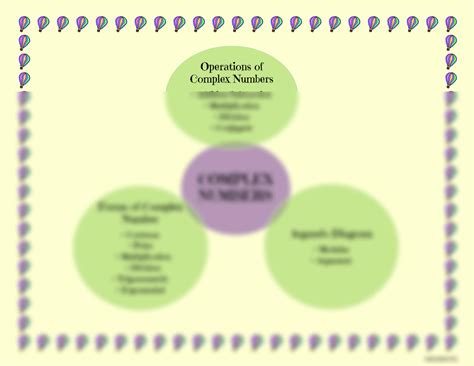 Solution Complex Numbers Summary Diagram Studypool