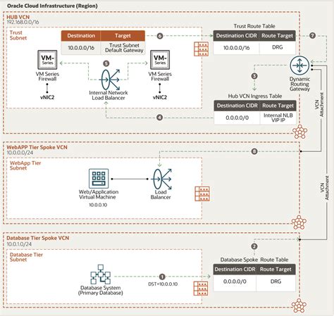 Secure Your Cloud Workloads With Palo Alto Networks Vm Series Firewall