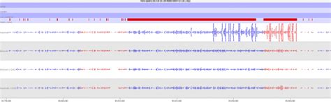 Qc Fail Sequencing Qc Fail Articles