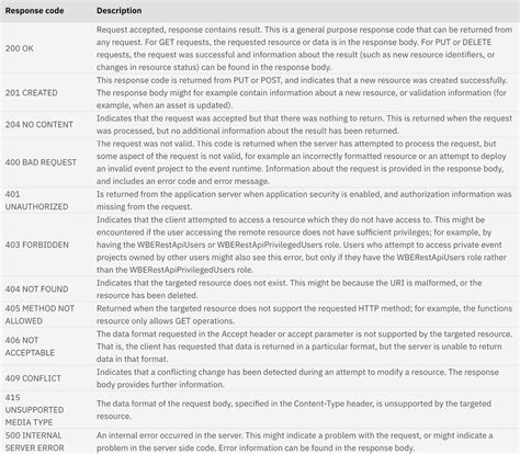 How To Read And Understand Api Documentation Archbee Blog