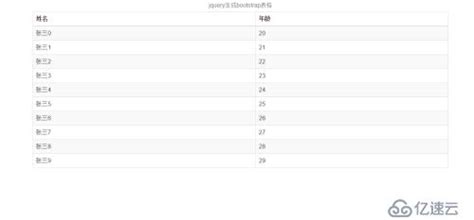 Iquery动态生成bootstrap表格 Web开发 亿速云