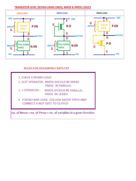 Circuit Stick Layout Designs In Cmosnmospmos Pdf