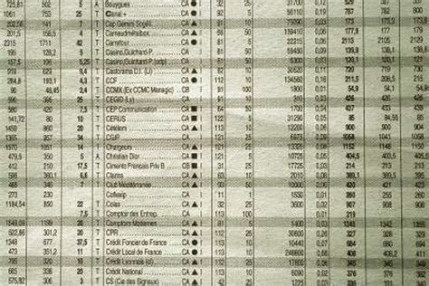 How To Make Table Cells In Word The Same Width