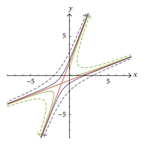 The Asymptotic Behavior Of Pk Plotted By Tracking Procedure With ρ