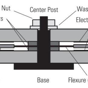 Capacitive Sensor Element Construction Download Scientific Diagram