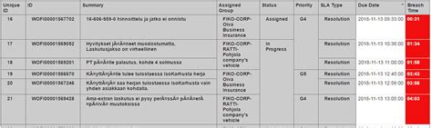 Removing Row Common Name Grouping Questions And Answers Eazybi Community