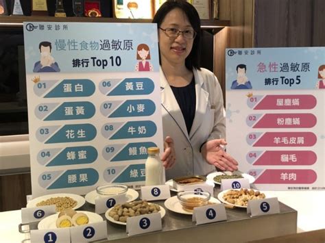 蛋白、蛋黃排名十大慢性過敏食物前2位 小心腹瀉、脹氣、便秘是你過敏了！ 康健雜誌