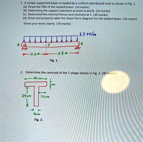 solved 1 a simply supported beam is loaded by a uniform distributed