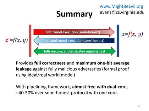 Ppt Dual Execution Protocols For When Semi Honest Is Only Semi Good Enough Powerpoint