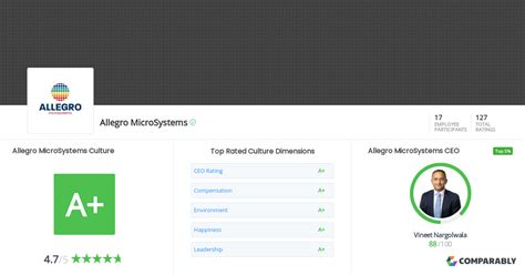 Allegro Microsystems Culture Comparably