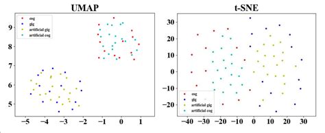 Figure 10 From Graph Empirical Mode Decomposition Based Data