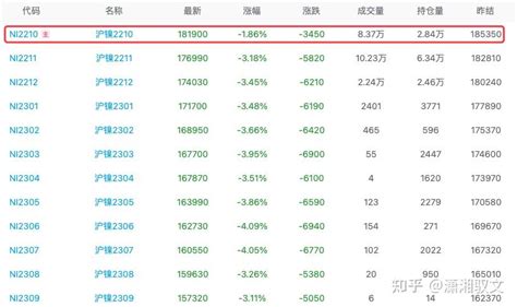 今日沪镍期货价格行情2022年9月28日 知乎