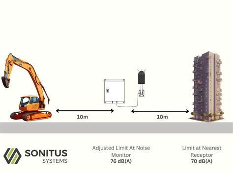 Noise Limits And Thresholds For Construction Sites Sonitus Systems