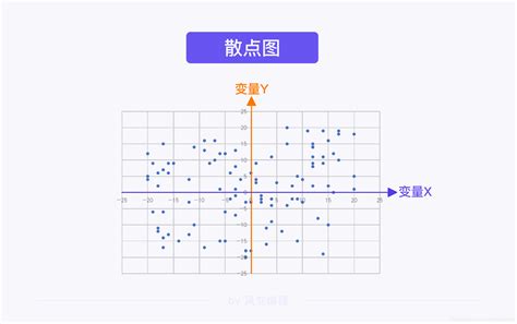 Python数据分析5观察散点图分析横轴变量x和纵轴变量y Csdn博客