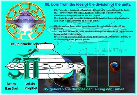 Types Of Objects In Space