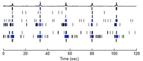 Python Gantt Chart Matplotlib Gantt Charts In Matplotlib Matplotlib