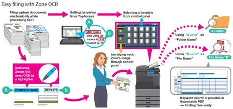 Zone Ocr Toshiba Tec Malaysia