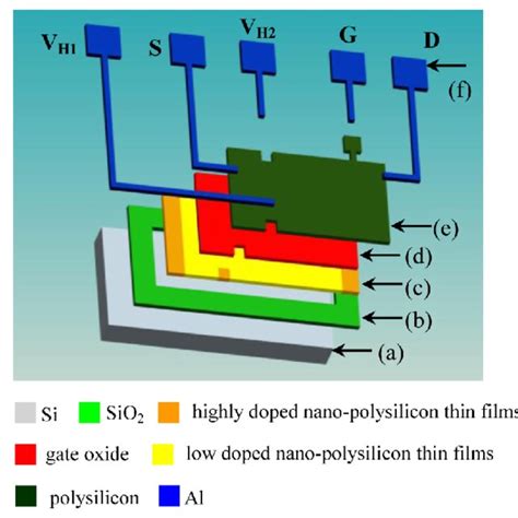 Basic Structure Of The Hall Magnetic Sensor Based On Nano Polysilicon Download Scientific