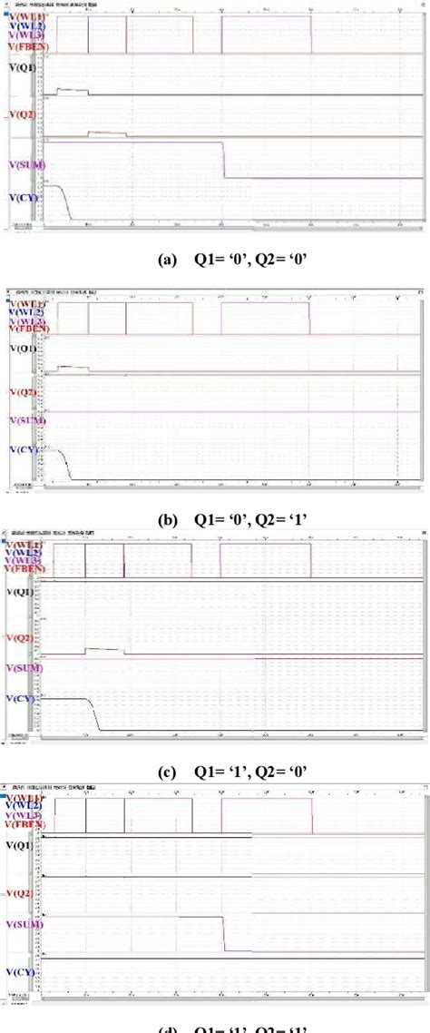 Figure 3 From Logic Circuit Implementation For Enabling SRAM Based In Memory Computing