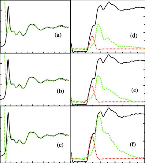 A B And C The Experimental Structure Factor S M Q Solid Line Download Scientific