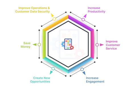 Enterprise App Development A All Inclusive Guide