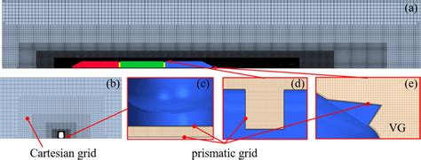 Middle Mesh Distribution A Side View B Front View C Underbody D