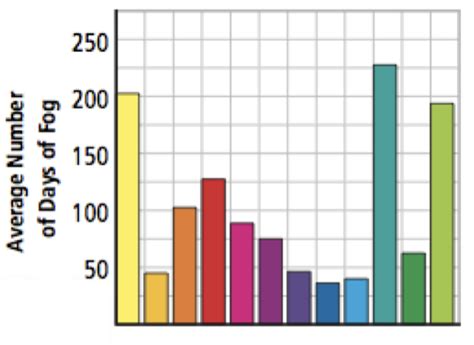 Bar Graphs How To Graphing The Characteristics Of Life