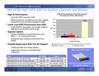 IBM Solid State In EX5 Servers PDF Data Storage And Warehousing Computing IBM Solid State In EX5 Servers PDF Data Storage And Warehousing Computing