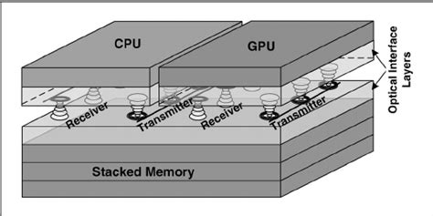 Diagram Of Oam Based Wireless Chip To Chip Optical Interconnect Download Scientific Diagram