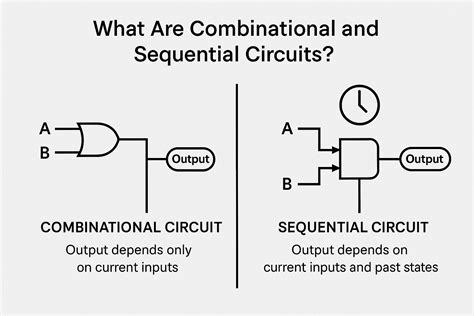 Combinational Vs Sequential Circuits Key Differences
