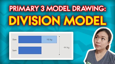 Three Types Of Division Models At Francis Snyder Blog
