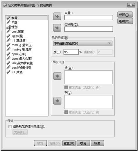 Spss误差条形图—零基础入门教程