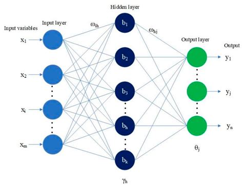 Energies Free Full Text Residual Strength Assessment And Residual Life Prediction Of